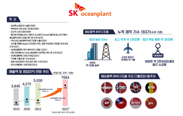 ‘SK’ 브랜드 달고 글로벌 해상풍력 전문기업 재도약