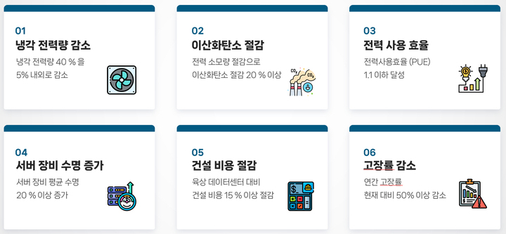 [창간특집] '전기 먹는 하마' 데이터센터 냉각기술, 해답은 '바다'에