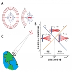 IBS 연구위원 UNIST 프랑소와 암블라흐 교수 광학개념 도입으로 현미경 난시 문제 해결